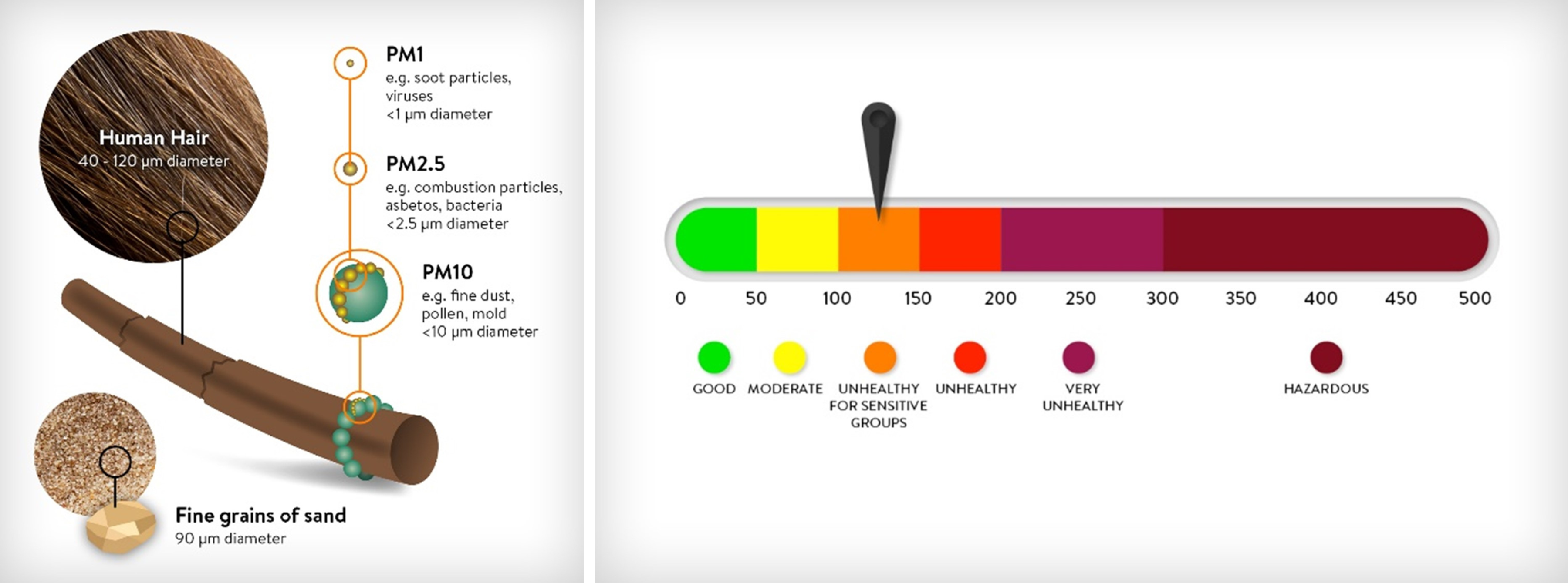 IAQ | Polygon’s Ultimate Toolkit for Jobsite Climate Control